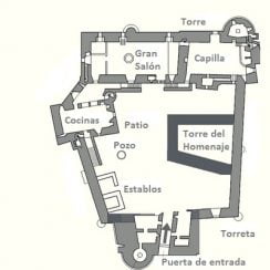 Partes de un castillo medieval y sus funciones — Arkiplus